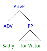 CUTe-Language-Learning: Opinion about Victor Frankenstein (Syntax Trees)